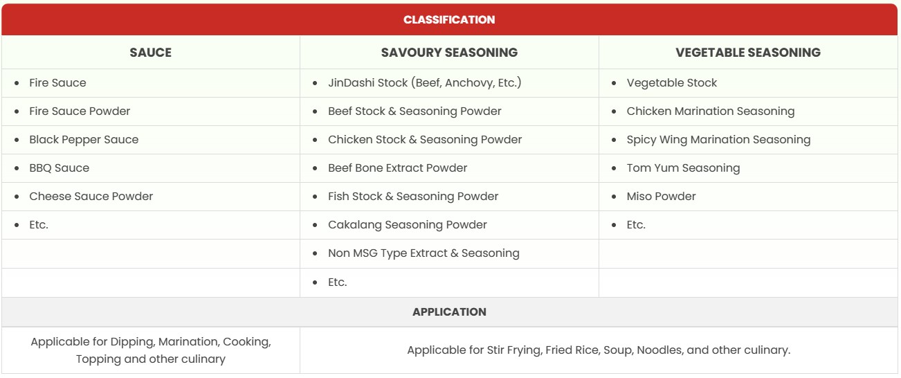 PT JINYOUNG - Your Best Partner In Food Industry